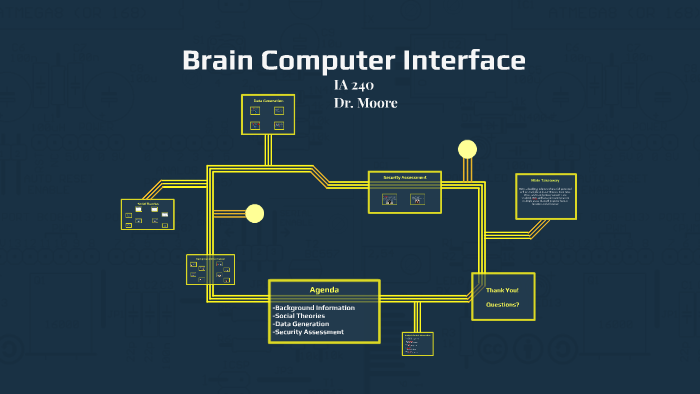 Brain Computer Interface by Olivia Viparina on Prezi