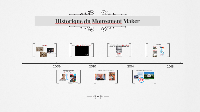 Historique du Mouvement Maker by Marie-Ève Chartrand on Prezi
