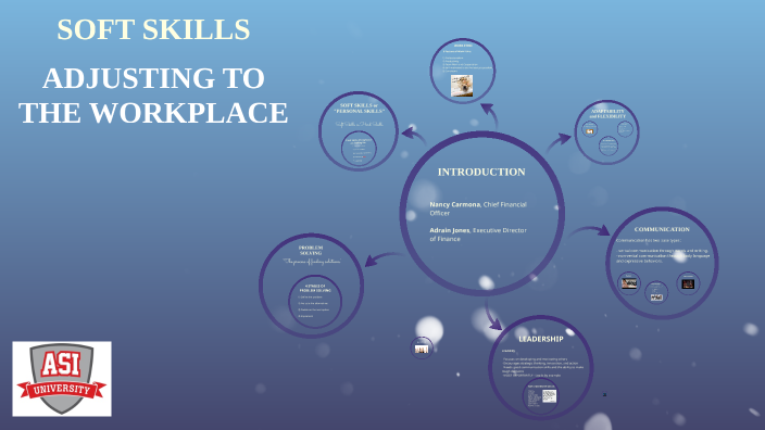 2021 ADJUSTING TO THE WORKPLACE by on Prezi