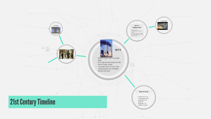 21st Century Timeline by Diamond Pittman on Prezi