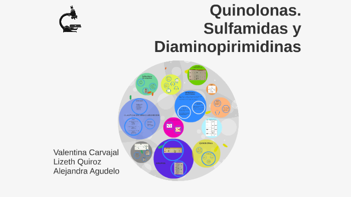 Quinolonas. by Alejandra Agudelo on Prezi