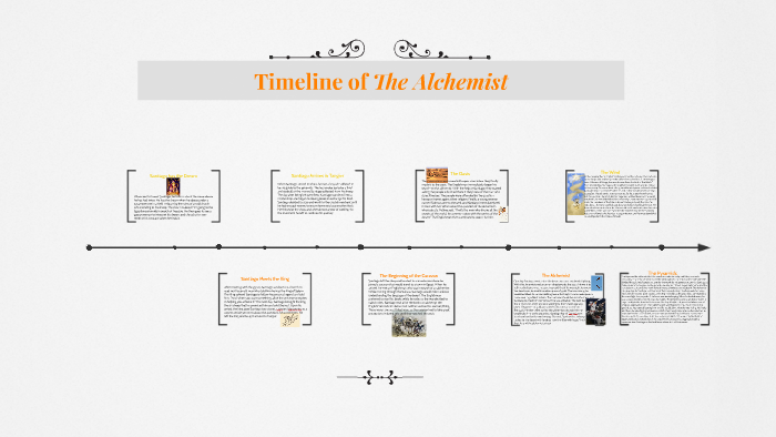 Timeline of The Alchemist by caroline stiefvater on Prezi