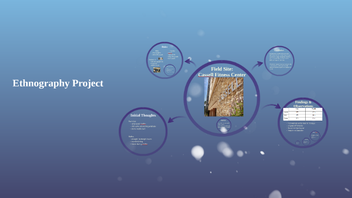 Ethnography Project by Miriam Jackson