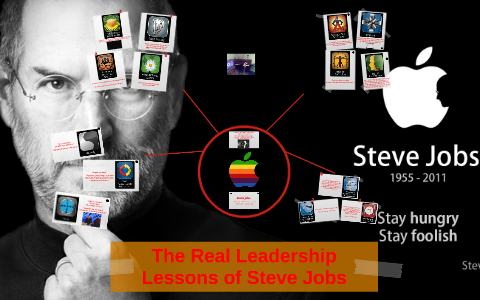 The Real Leadership Lessons of Steve Jobs by Dani Blo on Prezi