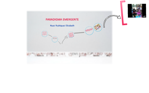 Paradigma Emergente by elizabeth nuñez on Prezi