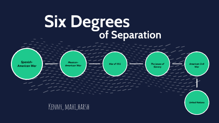 6 Degrees of Separation by Kenny Yip on Prezi