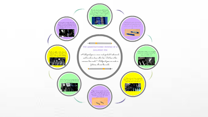 The Manufacturing Process Of A Ballpoint Pen by lark harris on Prezi