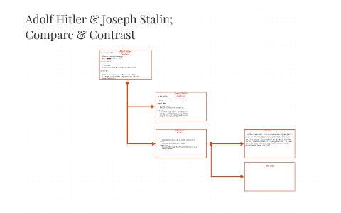Adolf Hitler & Joseph Stalin; Compare & Contrast by Twila Hales on Prezi