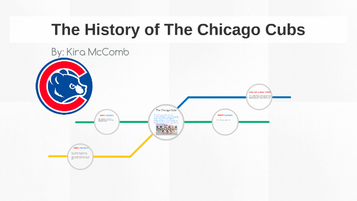 The History of The Chicago Cubs by Kira McComb on Prezi