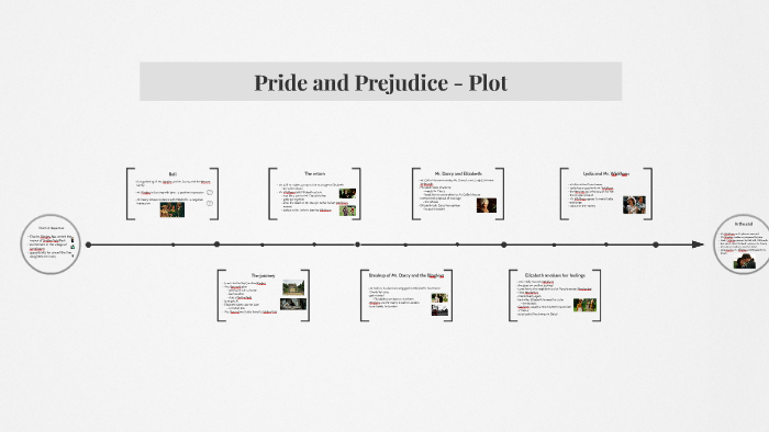 Pride And Prejudice Plot By Kristina Lubina