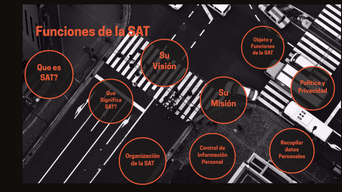 Funciones de la SAT by Andrea Mendez on Prezi