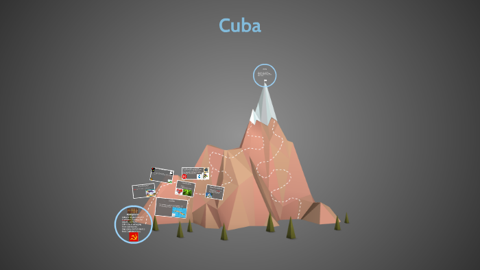 Cubas Geographic Challenge By Thomas N On Prezi