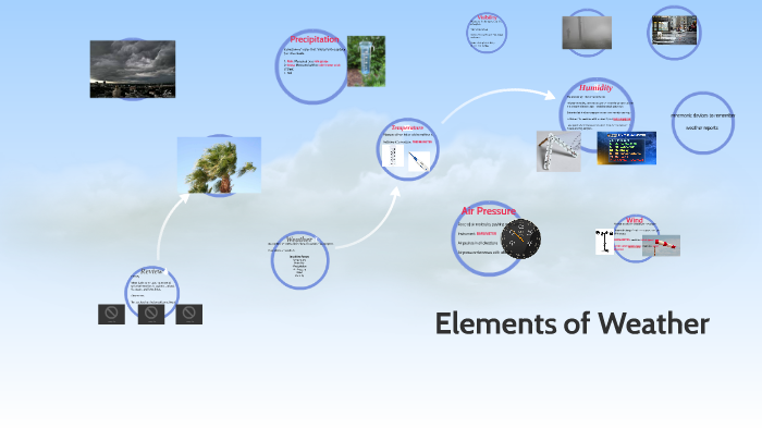 Elements of Weather by Reilly Anderson on Prezi