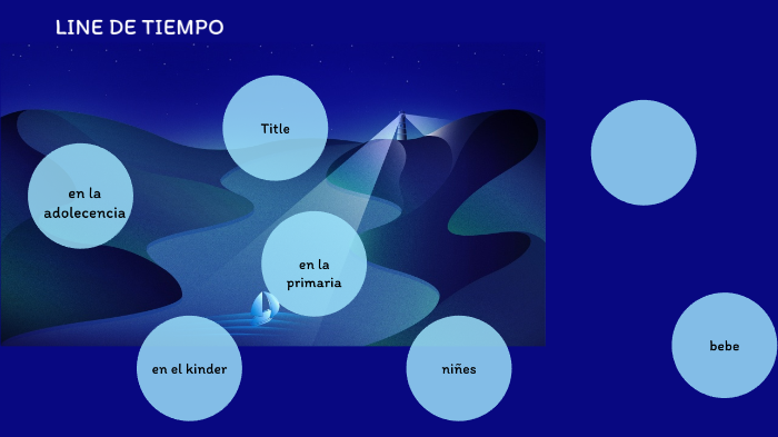 Linea del tiempo de mi vida by Ale on Prezi