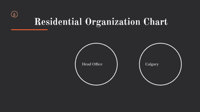 Residential Organization Chart by Stephanie Bergstrom on Prezi