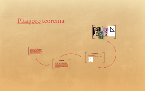 Pitagoro teorema by blank buks on Prezi