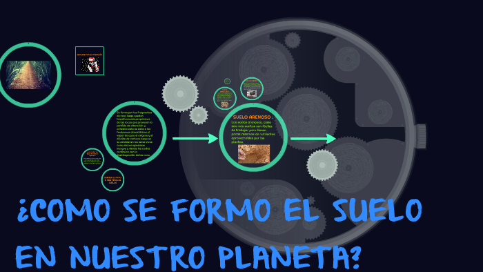 COMO SE FORMO EL SUELO EN NUESTRO PLANETA by cristian toro on Prezi
