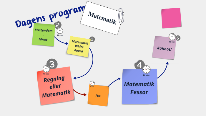 Matematik: Luft og Fessor by Nick BP on Prezi