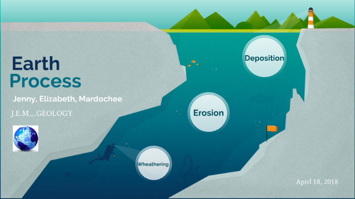 Earth Process by SuperSquirtle78 on Prezi