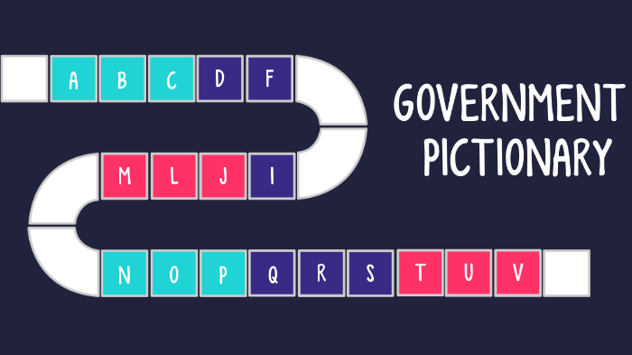 Government Pictionary by Mariabelle Azemar on Prezi