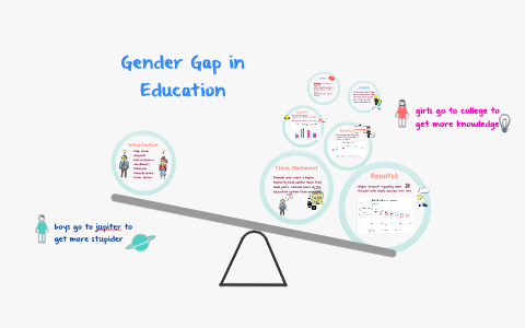 Gender Gap in Education by Gabrielle Lundrigan on Prezi