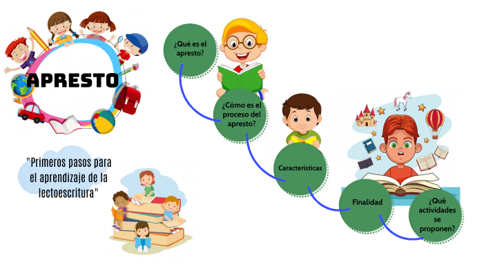 Apresto by Ivette Nicole on Prezi