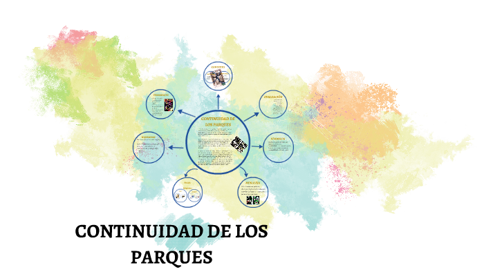 CONTINUIDAD DE LOS PARQUES by Laura Daniela Serrano Bravo on Prezi