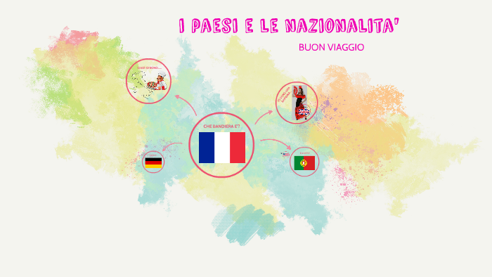 i paesi e le nazionalita' by ILEANA BAMBINA on Prezi