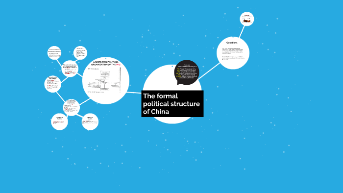 The formal political structure of China by Cecilie Skøtt on Prezi