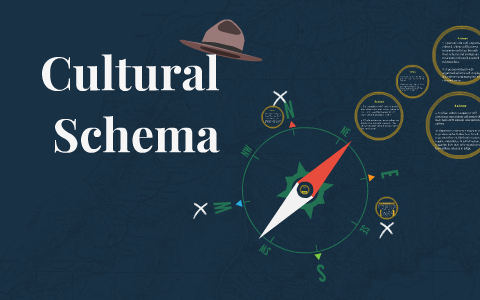 Cultural Schema by Adam Johnson on Prezi