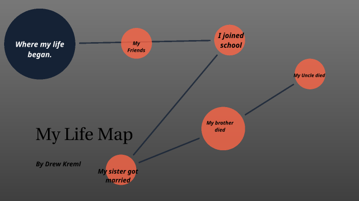 My Life Map by DREW KREML on Prezi
