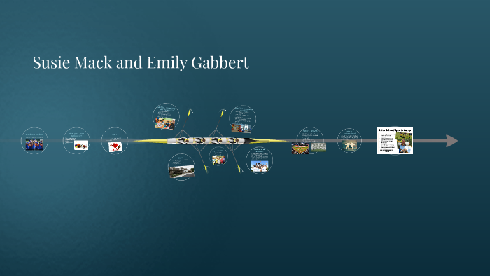 Susie Mack and Emily Gabbert by Emily Gabbert on Prezi