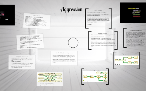 Aggression by Mark Whittingham on Prezi