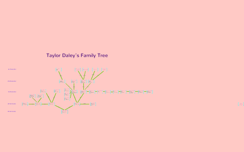 Family Tree by Taylor Daley on Prezi