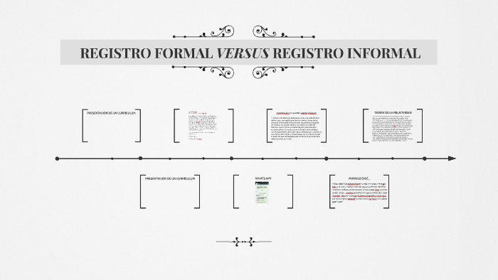 EL REGISTRO FORMAL E INFORMAL by Josep Ordines-Capó on Prezi