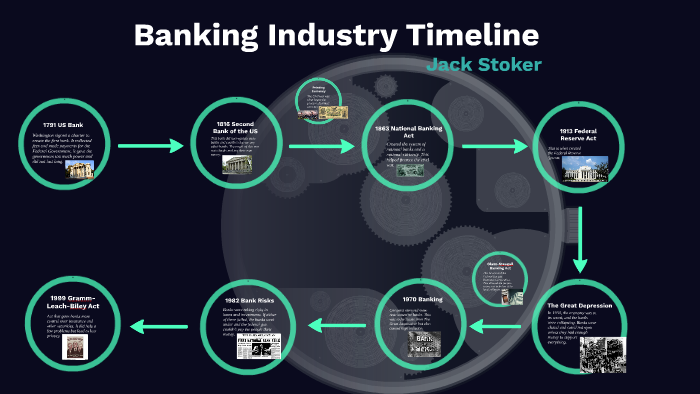 Banking Industry Timeline by Sir McStoker