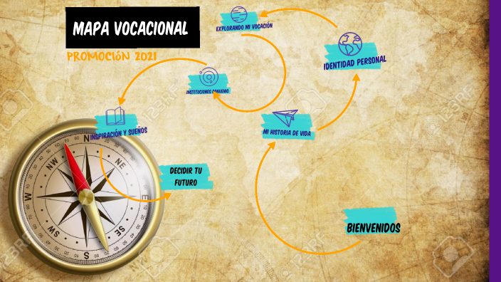 MAPA VOCACIONAL by Luz Rodríguez on Prezi
