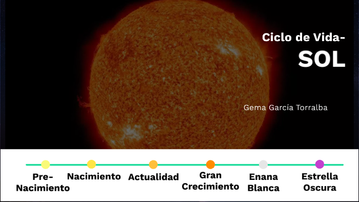 Ciclo de Vida del Sol by Gema García Torralba on Prezi