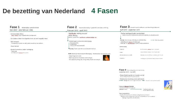 De bezetting van Nederland by Rutger P on Prezi