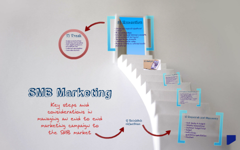 SMB Marketing Campaign by Cassy Locke on Prezi