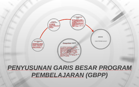 PENYUSUNAN GARIS BESAR PROGRAM PEMBELAJARAN (GBPP) by reza 21 on Prezi