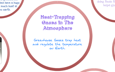 Heat-Trapping Gasses In The Atmosphere by Madison D on Prezi