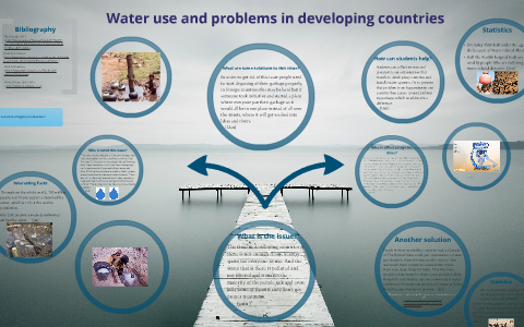 Water use and problems in developing countries vs. developed countries ...