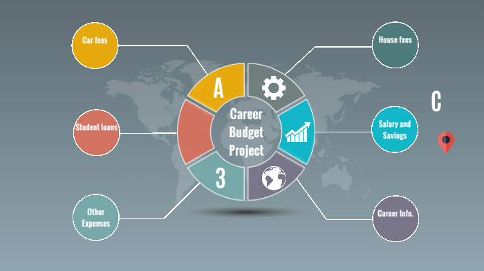 Career Budget Project by EVAN PETERMEIER on Prezi