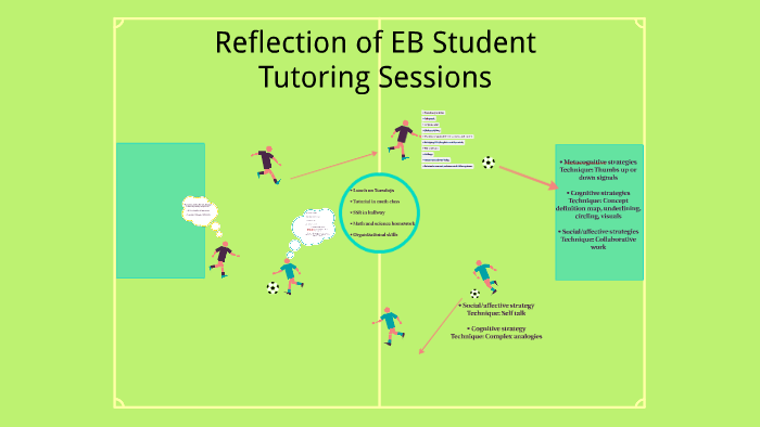 Reflection of EB Student Tutoring Sessions by katie varley on Prezi