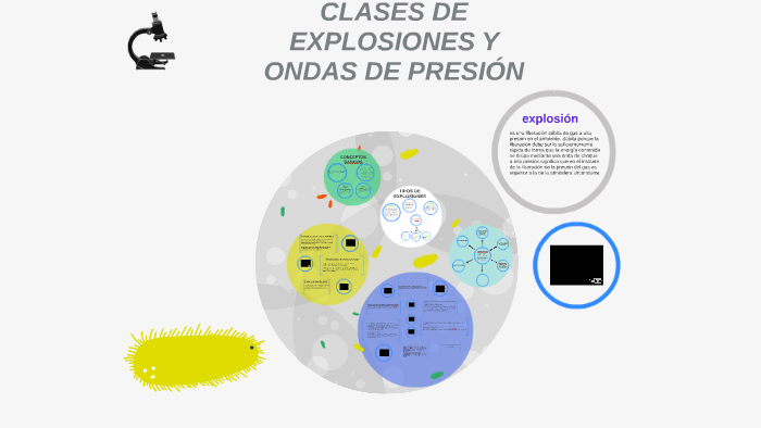 CLASES DE EXPLOSIONES Y ONDAS DE PRESIÓN by leidy maria Gutierrez diaz ...