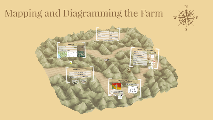 Mapping and Diagramming the Farm by on Prezi