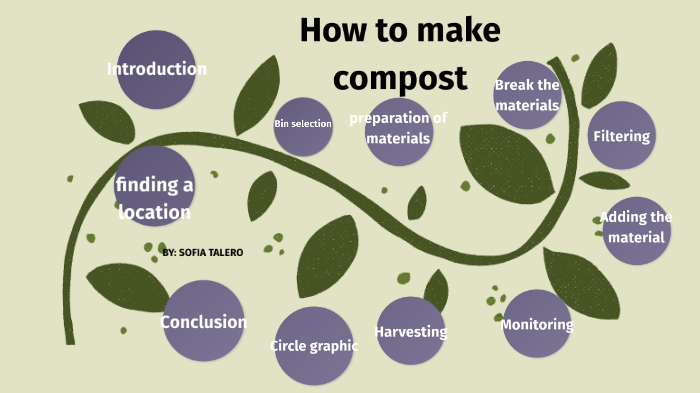 How to make compost by Sofia Talero Perilla on Prezi