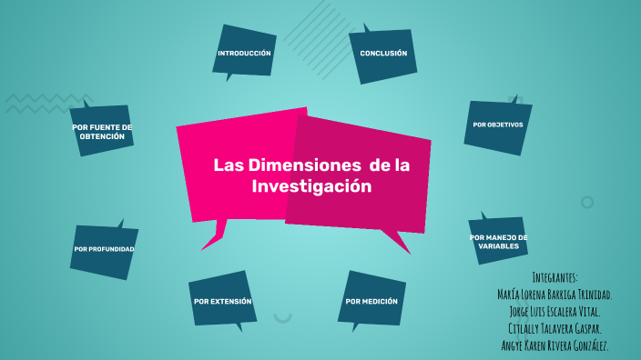 Dimensiones de la Investigación by Lorena Barriga on Prezi