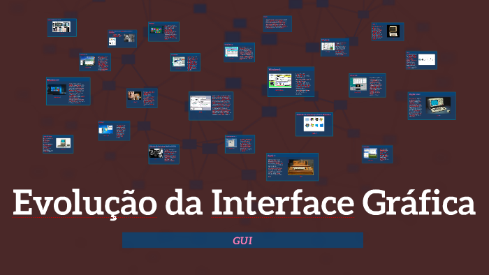 Evolução da Interface Gráfica by Ana Martins on Prezi